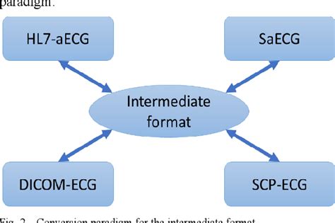 figure 2 from effective ecg data conversion solution to solve ecg data