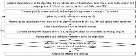 Solving Process Of DNR Model Download Scientific Diagram