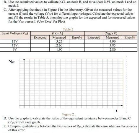Solved Use The Calculated Values To Validate Kcl On Node B And