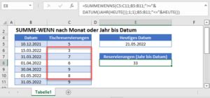 SUMME WENN Nach Monat Oder Jahr Bis Datum Excel G Sheets Automate