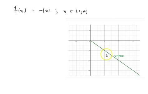 ⏩solvedgraph Each Function In The Standard Viewing Window Of Your