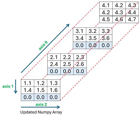 NumPy Practical Examples Useful Techniques Real Python
