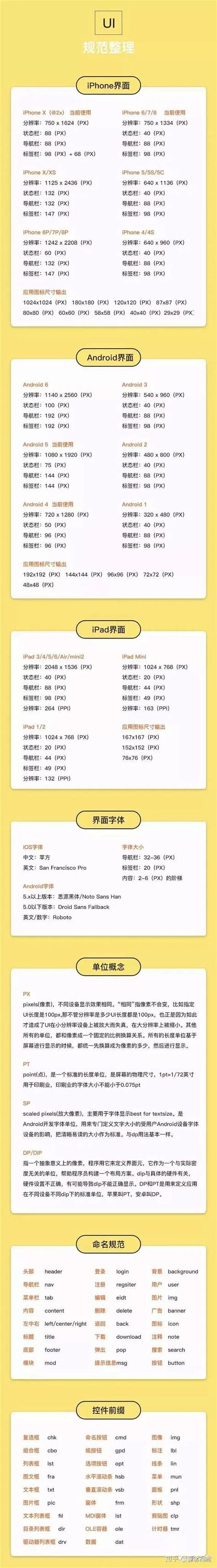 高手绕道！小白ui日常规范整理 关于ui基础设计规范之前已经整理过了，本次是将之前的统一再更新一些，将日常用的到的ui设计规范进行了整理，就当是作为一份资料吧，可以在不清楚的时候返回来查阅