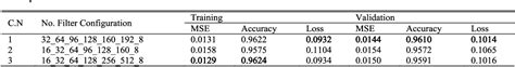 Table 3 From City Wide Traffic Congestion Prediction Based On Cnn Lstm And Transpose Cnn