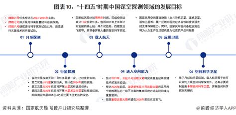 收藏！ 十四五”中国深空探测领域发展前瞻 起步晚、但起点高资讯前瞻经济学人
