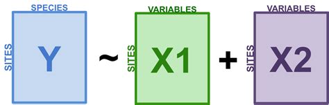 Chapter 8 Variation Partitioning Workshop 10 Advanced Multivariate Analyses In R