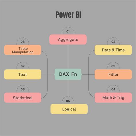 Edwin S On Linkedin Powerbi Dataanalysisexpressions Daxfunctions