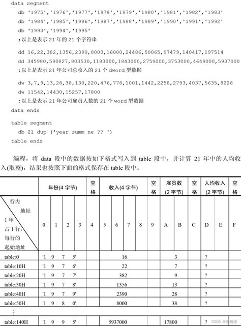《汇编语言》王爽著 第三版 实验7王爽汇编语言问题37上机实验 Csdn博客