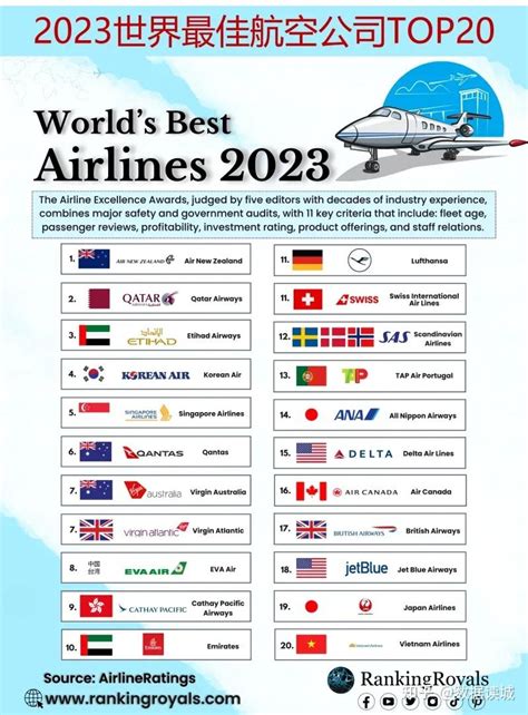 2023世界最佳航空公司20强，内地航司未上榜，国泰排名靠前 知乎