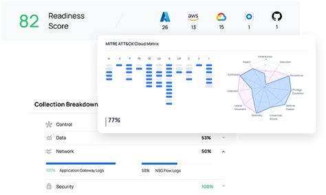 Cloud Incident Response Readiness Tool Gem Security