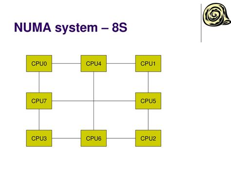 Jakub Yaghob Martin Kruliš Ppt Download