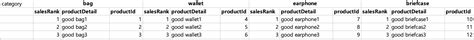 How Can I Pivot My Sql Table In Bigquery Stack Overflow