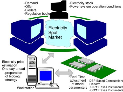Computing Platforms For Flexible Window Scheme Download Scientific
