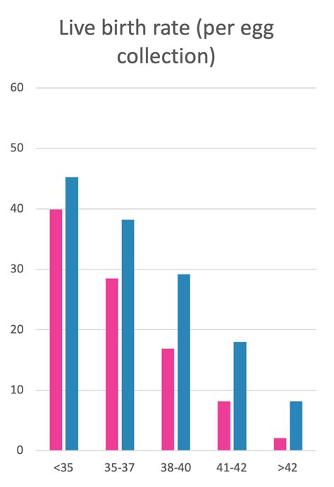 Pgt A Explained Enhancing Ivf With Genetic Testing Pgt A Explained Enhancing Ivf With Genetic Testing