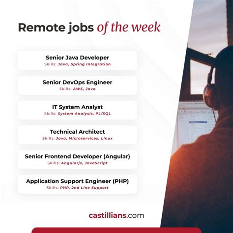 Castille On Linkedin Remotejobs Php Architect Devops Frontenddeveloper Java Engineer