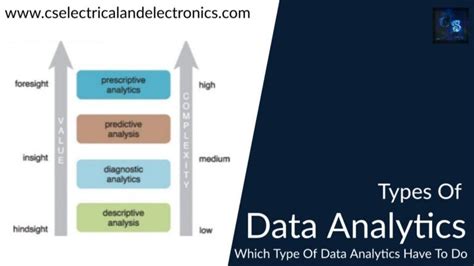 Code Generation In Matlab Simulink Things To Be Followed For Efficient