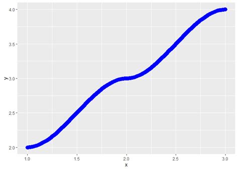 R Round Lineend Geomsmooth Stack Overflow