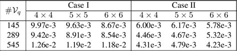 Table 1 From Learning Greens Functions Of Linear Reaction Diffusion Equations With Application