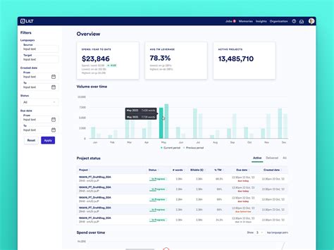 Software Development Dashboard By Mariusz Ciesla On Dribbble