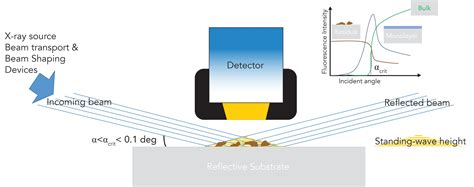 The Fundamentals Of Total Reflection X Ray Fluorescence
