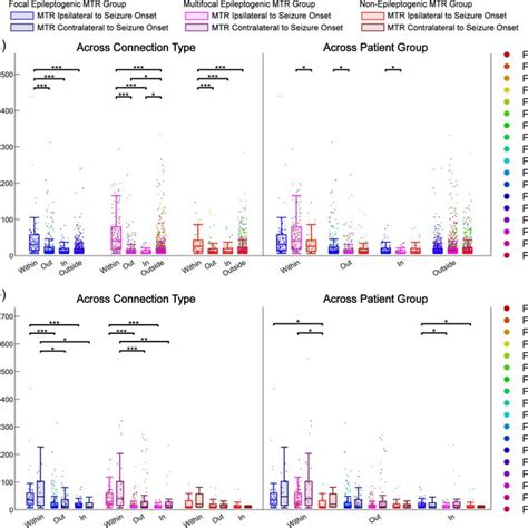 Weighted Density Comparisons Of Effective Connectivity Subnetworks The Download Scientific