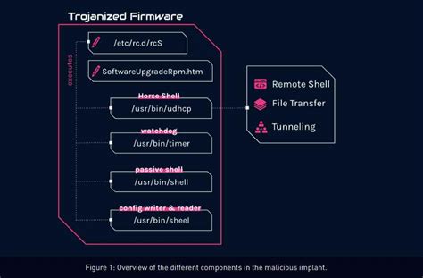 Hackers Have A P P Network Of Hacked Tp Link Routers Worldwide Is Your Router A Part Of It