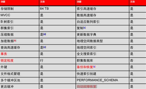 11 Mysql 存储引擎 Ejw 博客园
