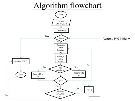 Github Dasparagjyotimodel Counting Using Hashing Technique Working