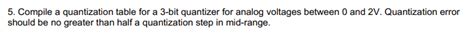 Solved 5 Compile A Quantization Table For A 3 Bit Quantizer