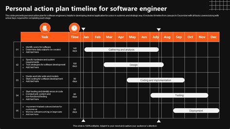 Personal Action Plan Timeline For Software Engineer Ppt Slide
