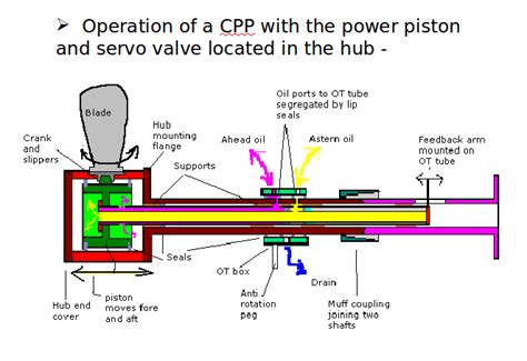 Propeller Types Working Checks And Repair Step By Step Explanation