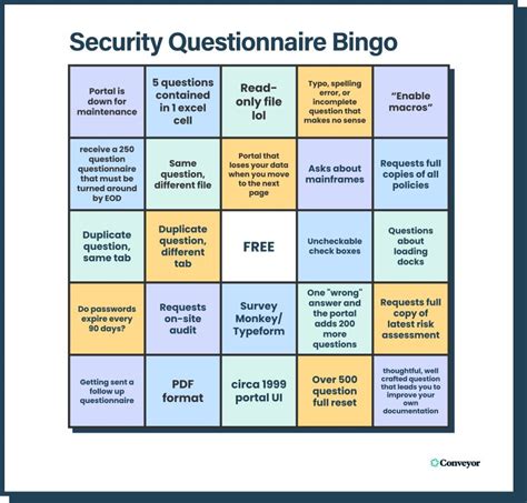 Conveyor On Linkedin Infosec Security Informationsecurity Customertrust