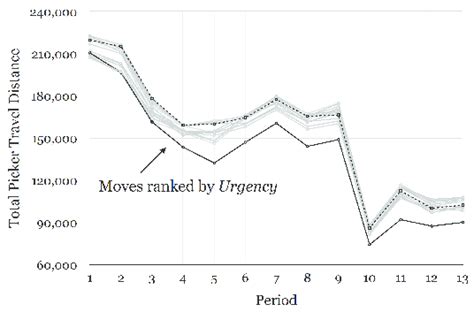 Result Of Di↵erent Weights For The Robustness Calculation Selecting