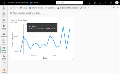 Tutorial Get Started Creating In The Power Bi Service Power Bi