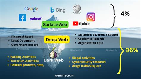 What Is Command Line Interface Cli Definition History And Uses