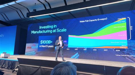 Intel Puts Nm Process A On The Roadmap For Also Plans For Fully Ai Automated