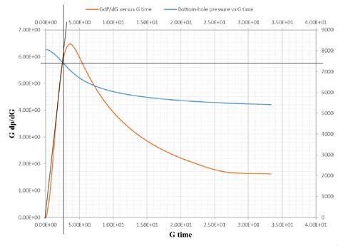 Figure 49 From Modeling And Analysis Of Diagnostic Fracture Injection