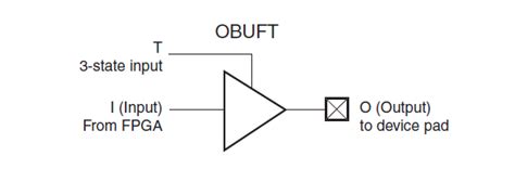 Xilinx Selectio常用资源 《fpga技术》 极客文档