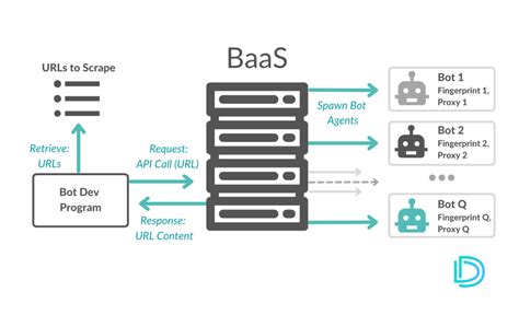 How Bots Are Evolving—todays Top Threats Datadome