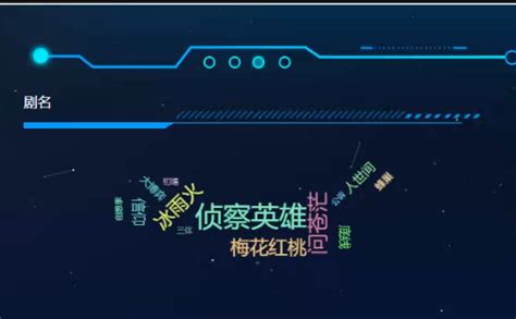 基于大数据爬虫的网络电视剧收视率分析与可视化平台系统源码论文ppt部署文档教程等 Csdn博客 基于大数据爬虫的网络电视剧收视率分析与可视化平台系统源码论文ppt部署文档教程等 Csdn博客