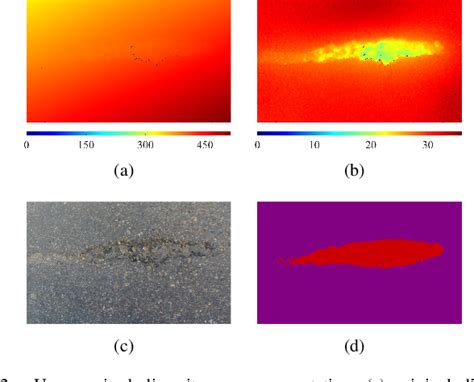 Figure From Road Damage Detection Based On Unsupervised Disparity Map Segmentation Semantic