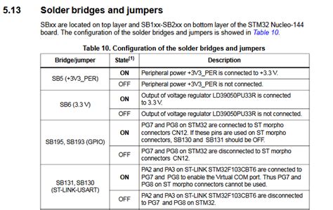 Solved Unable To Use Print Anything On Teraterm Using Uar Stmicroelectronics Community