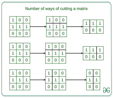 Number Of Ways Of Cutting A Matrix Such That Atleast One Cell Is Filled