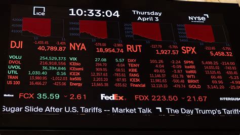 Срив на Уолстрийт след митата на Тръмп Новини бг
