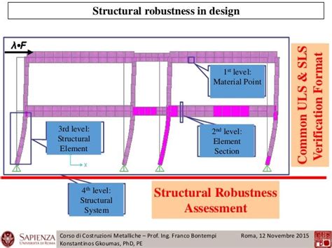 Structural Robustness Concepts And Applications