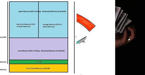 List Pyspark Curated By Sachin Kumar Medium