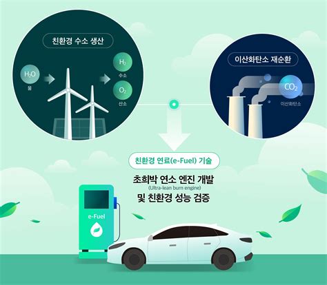 현대차그룹 친환경 엔진·연료 개발 나선다