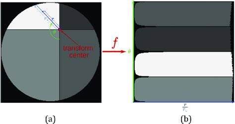 The Polar Transform Is Performed With Reference To An Arbitrary Download Scientific Diagram
