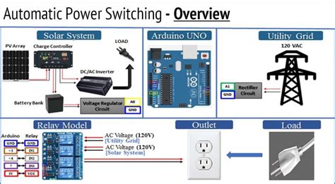 Automatic Power Source Selector Circuit Using Arduino