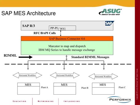 PPT Integrating SAP MES PowerPoint Presentation Free Download ID